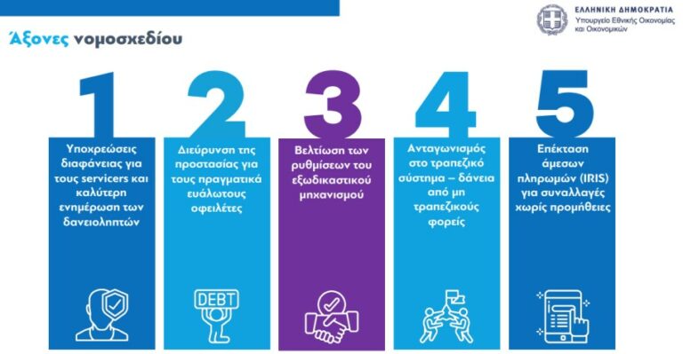 Χατζηδάκης: Οι 5 άξονες για δάνεια, servicers και εξωδικαστικό