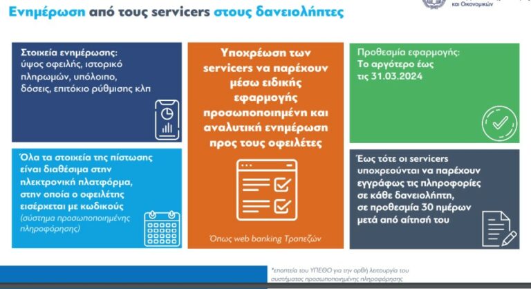 Χατζηδάκης: Οι 5 άξονες για δάνεια, servicers και εξωδικαστικό