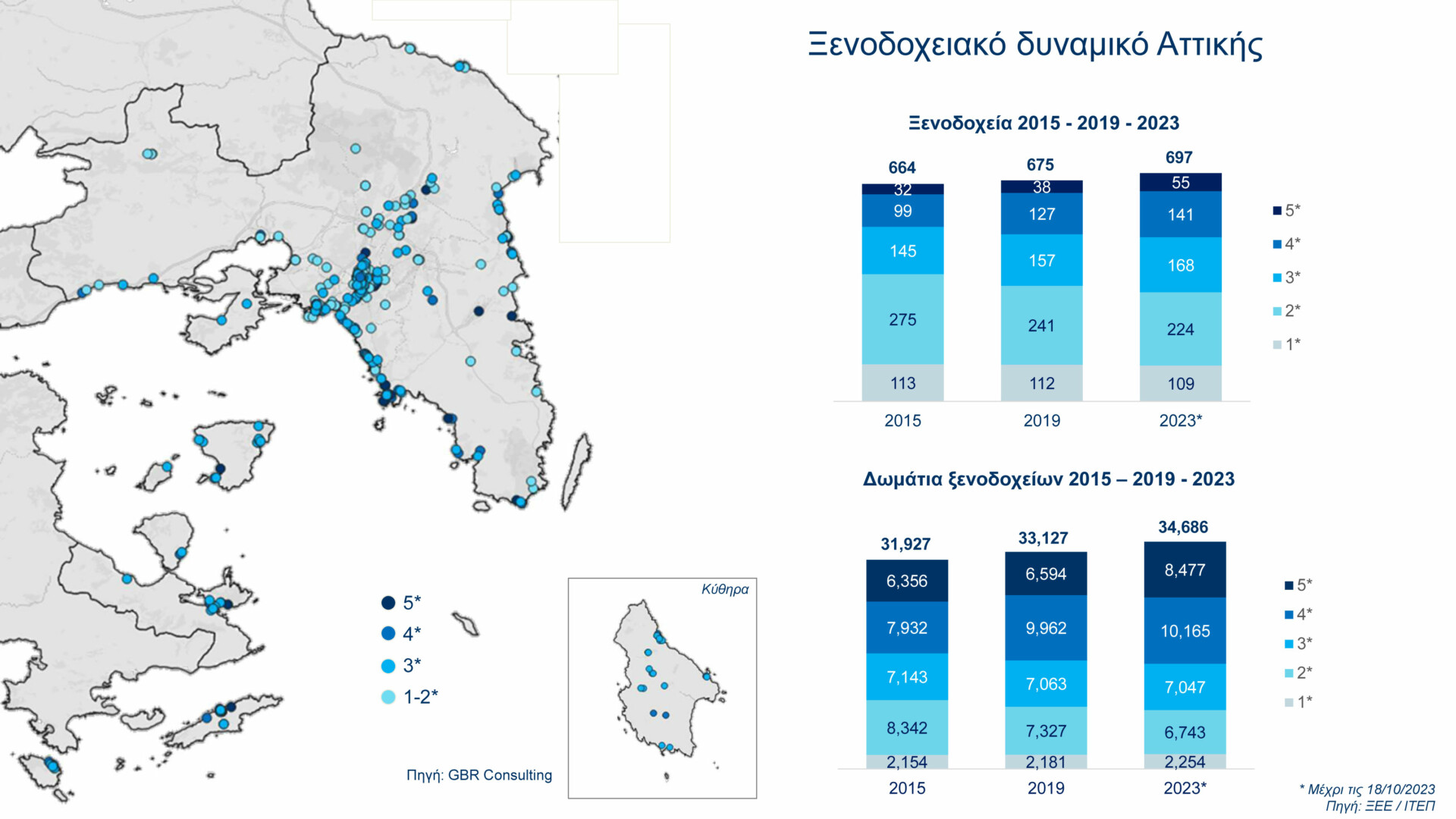 Διεθνής προορισμός 5άστερων ξενοδοχείων η Αθήνα