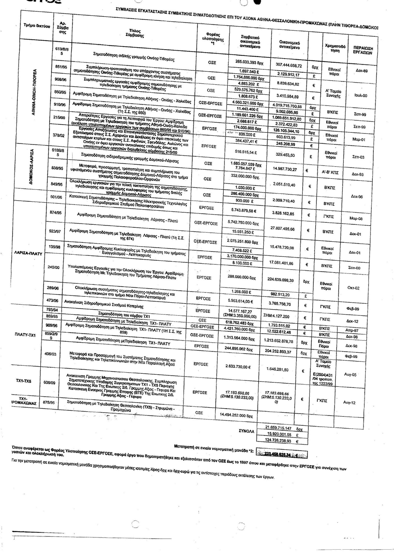 Πώς η διερεύνηση της τραγωδίας των Τεμπών κατέληξε να γίνει έρευνα για ...