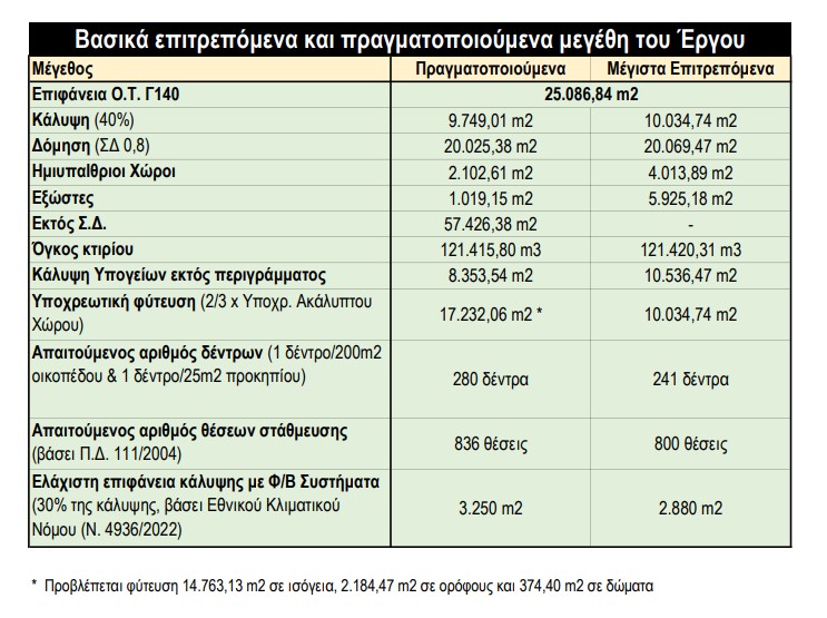 Project Voria (Καζίνο Πάρνηθας): “Πράσινο φως” για τη ΜΠΕ του project ...