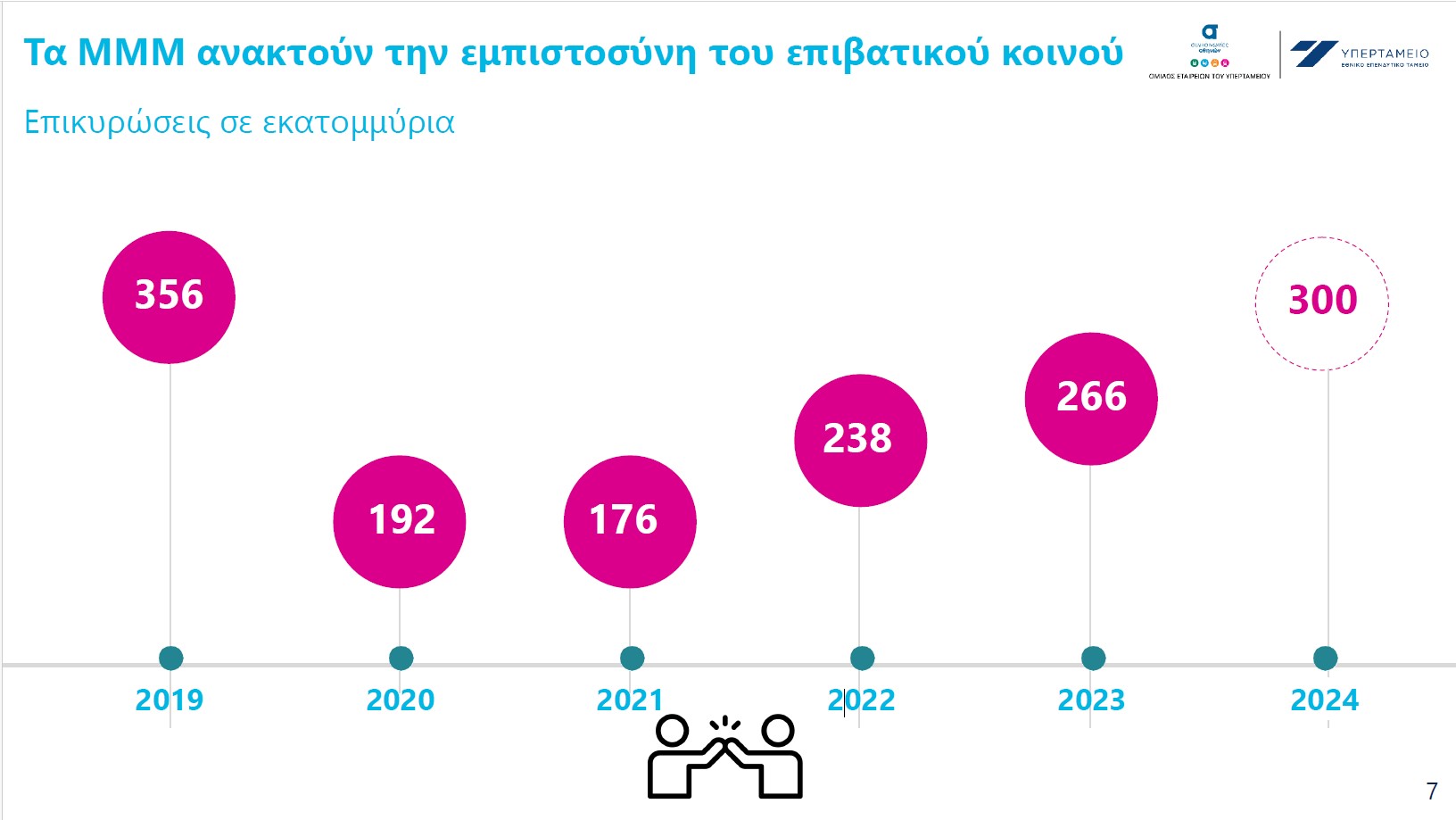 Ο ΟΑΣΑ ψάχνει ακόμη τον βηματισμό του μετά την πανδημία