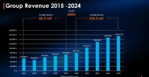 Space Hellas: Τριετές πλάνο ανάπτυξης, διεθνείς συνεργασίες και ο ρόλος της κυβερνοάμυνας