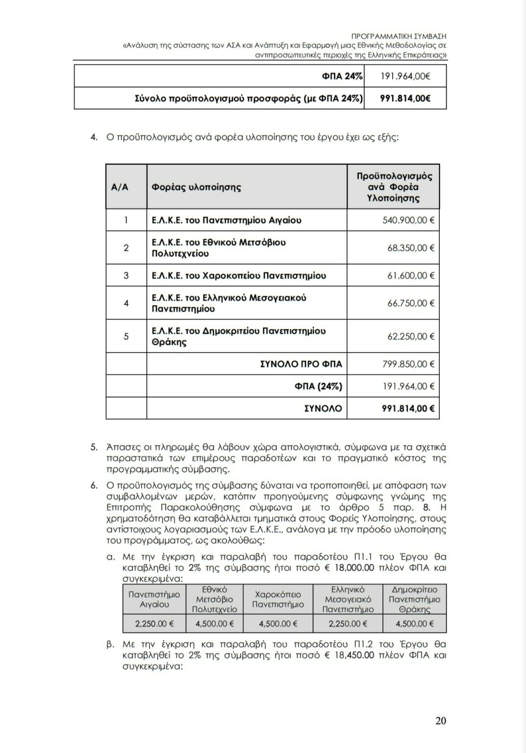 Η απευθείας ανάθεση των 991.000 με υπογραφή Μανώλη Γραφάκου, το νέο ...